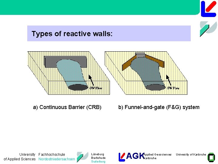 An Introduction To Permeable Reactive Barriers PRB Volker