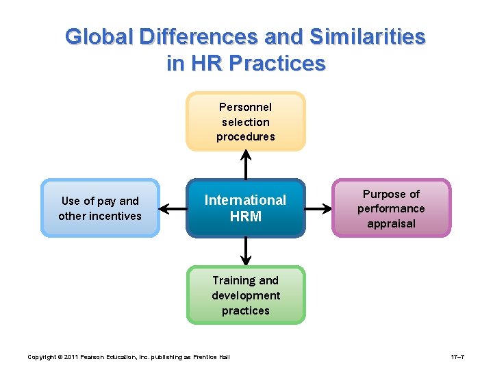Chapter 17 Managing Global Human Resources Part Five