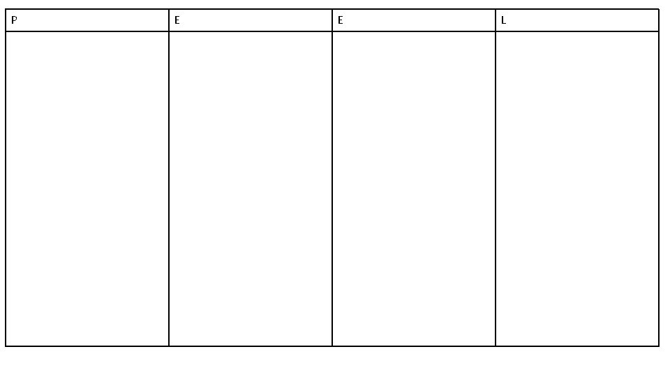 Issues and Debates Culture Bias in Psychological Research