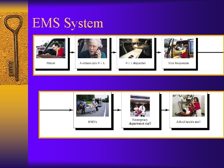 Emergency Care The First Responder American Red Cross