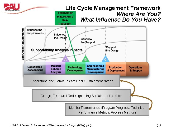 Lesson 3 Measures of Effectiveness for Supportability LOG