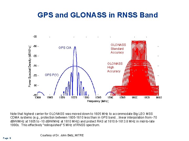 The Evolution of the Global Navigation Satellite System
