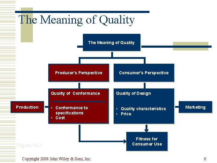 Chapter 2 Quality Management Operations Management 6 th