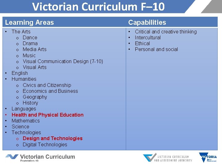 Home Economics in the Victorian Curriculum Leanne Compton