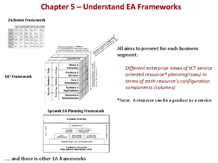 Chapter 5 Understand EA Frameworks Zachman Framework All