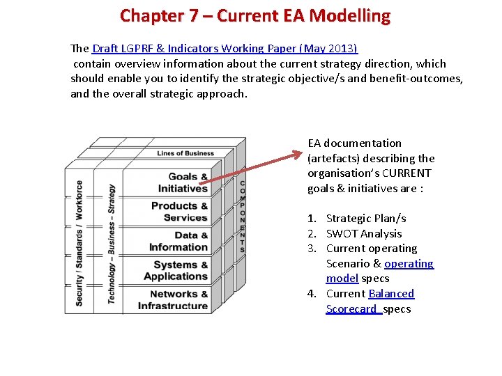 Chapter 5 Understand EA Frameworks Zachman Framework All