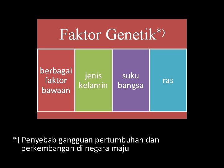 Pertumbuhan dan Perkembangan Anak Usia Dini Ciri khas
