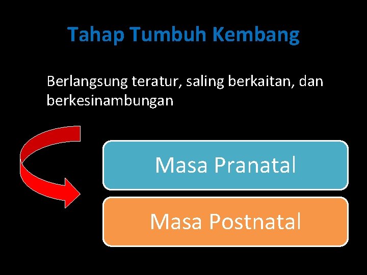 Pertumbuhan dan Perkembangan Anak Usia Dini Ciri khas