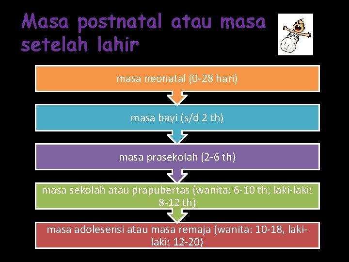 Pertumbuhan dan Perkembangan Anak Usia Dini Ciri khas