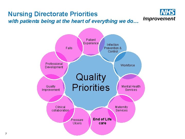 NHS Improvement Criteria led discharge masterclass 30 June