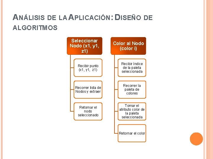 Proyecto de Graduacion Modelamiento y programacin de un