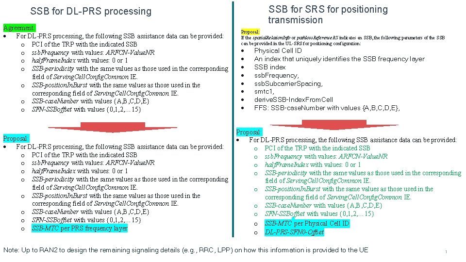 SSB for SRS for positioning transmission SSB for