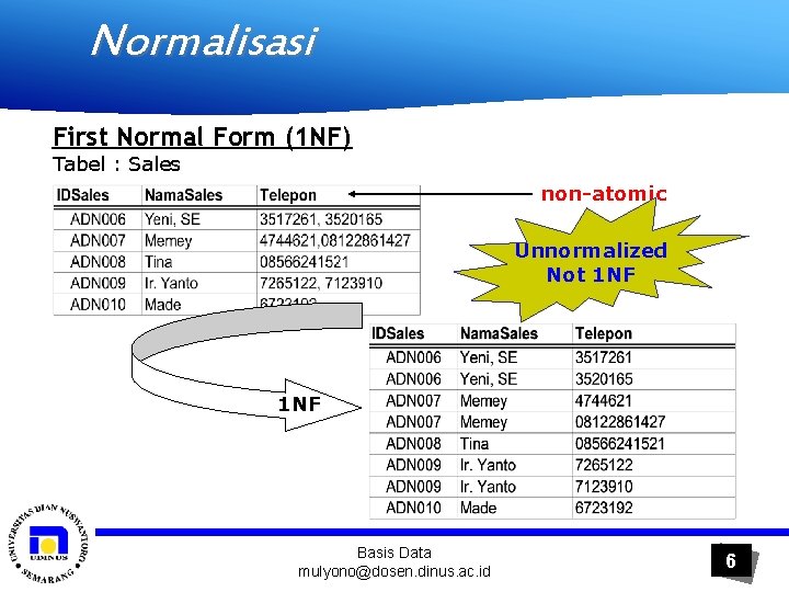 Basis Data Bab VII Normalisasi Presented by Mulyono