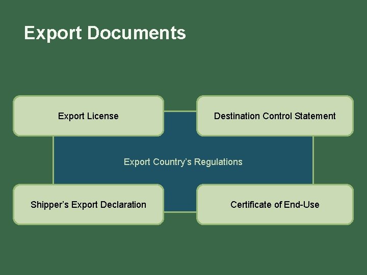 Chapter 9 International Documents International Documents n Documentation