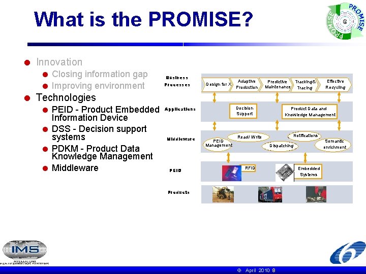 PLM Lifecycle and Knowledge Management PROMISE 2004 2008