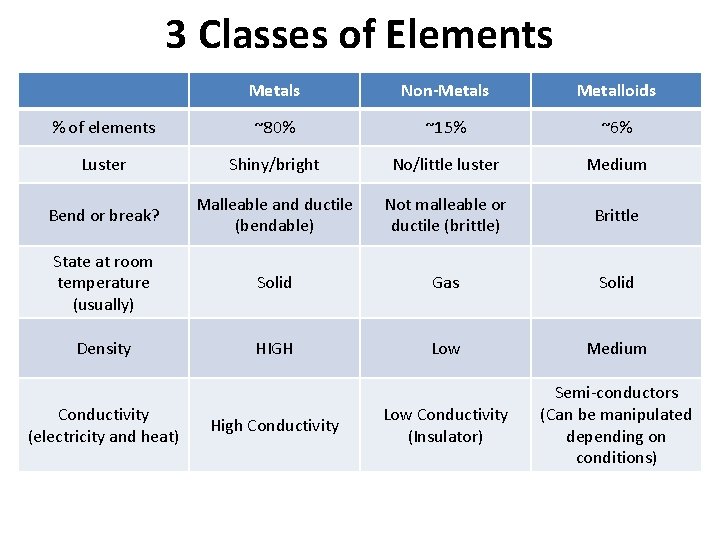 The Periodic Table Chapter 6 http www youtube
