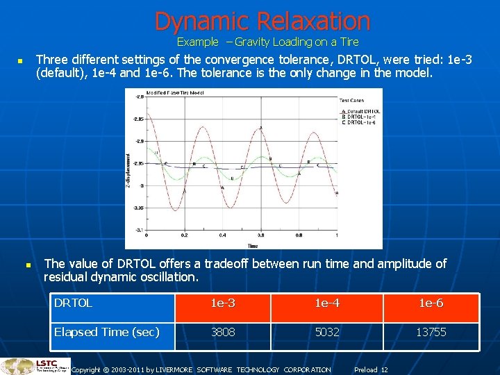 Preloads in LSDYNA n Introduction n Analysis Techniques