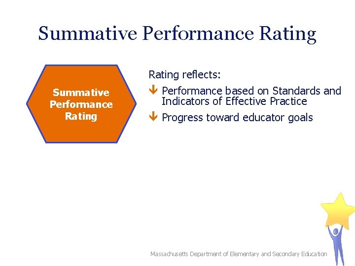 Using Student Staff Feedback in Educator Evaluation November