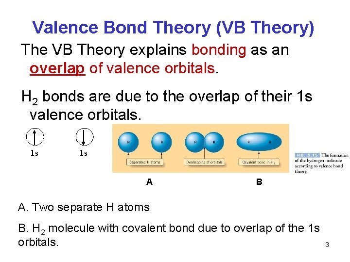 Chemical Bonding Valence Bond VB Molecular Orbital MO