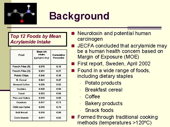 Effect of Consumer Food Preparation on Acrylamide Formation