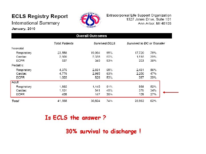 Venoarterial ECLS for cardiogenic shock STS Symposium Mechanical
