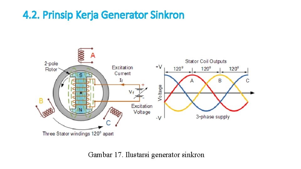 DASAR KONVERSI ENERGI LISTRIK PERTEMUAN 9 PRODUKSI ENERGI