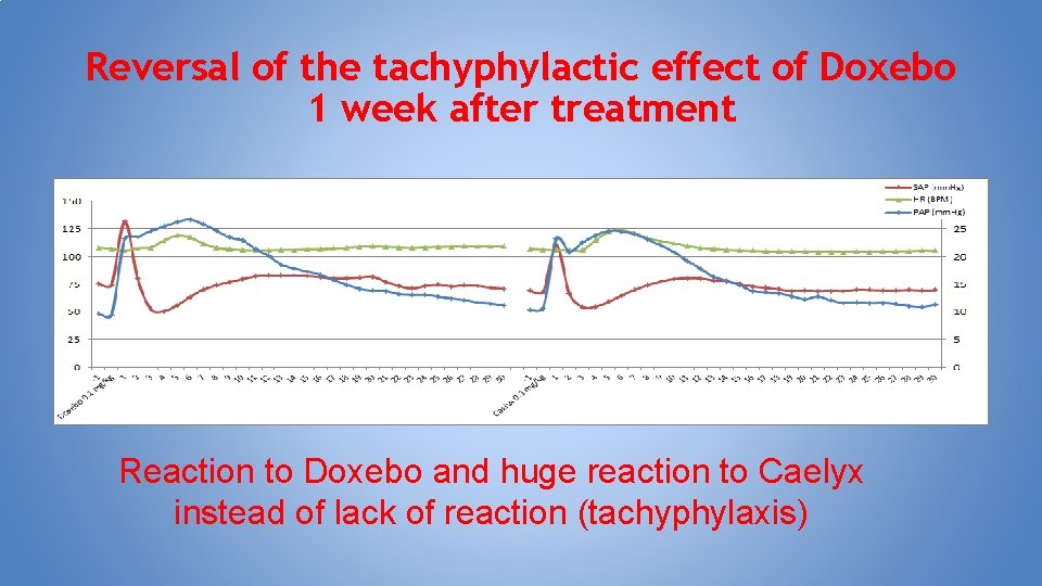 CARPA Diem Reverse immunization with Doxebo turning tolerance