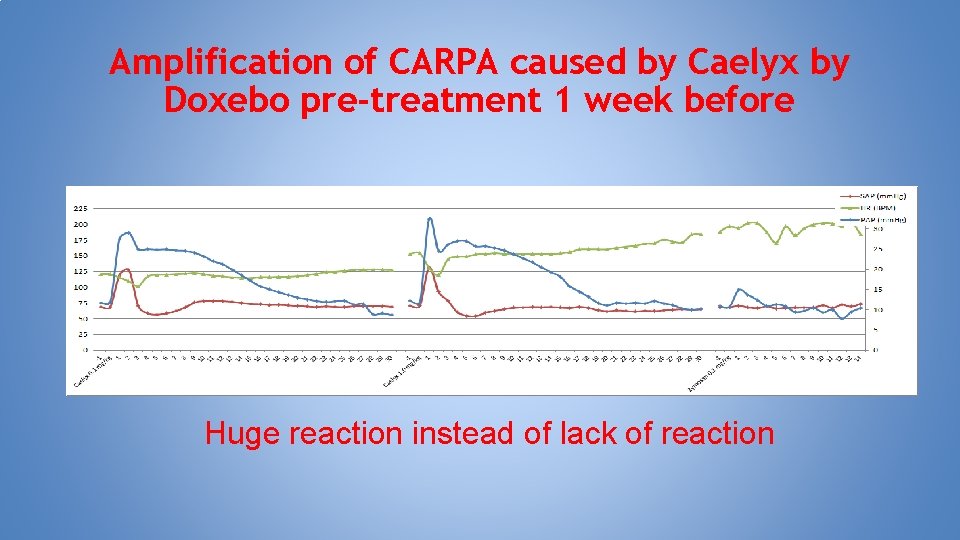 CARPA Diem Reverse immunization with Doxebo turning tolerance