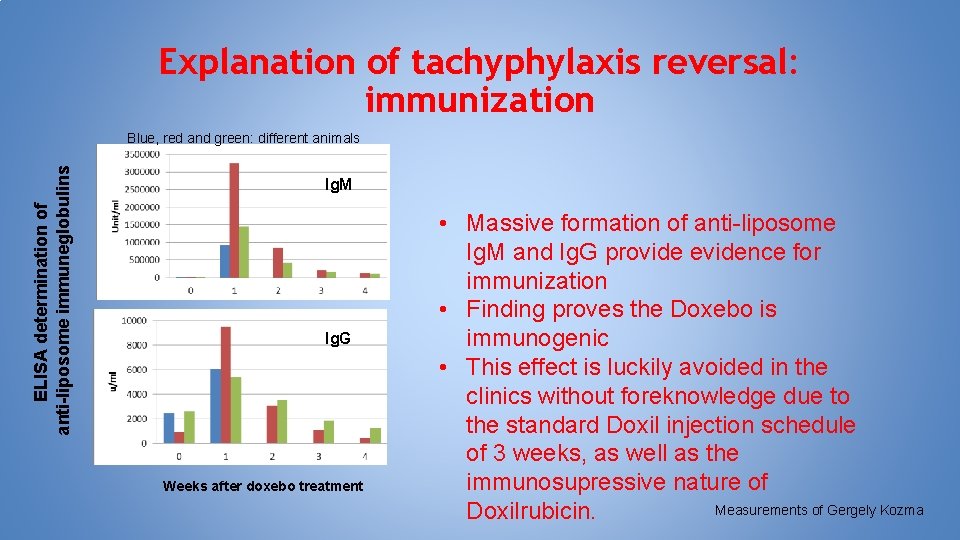CARPA Diem Reverse immunization with Doxebo turning tolerance