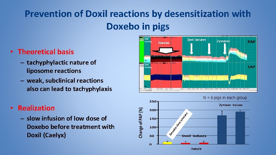 CARPA Diem Reverse immunization with Doxebo turning tolerance