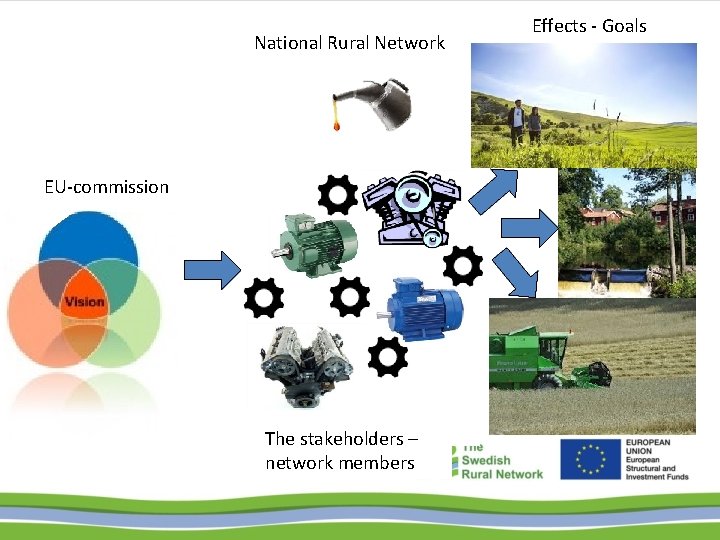 Swedish Rural Network Self assessment Nordic Baltic Rural
