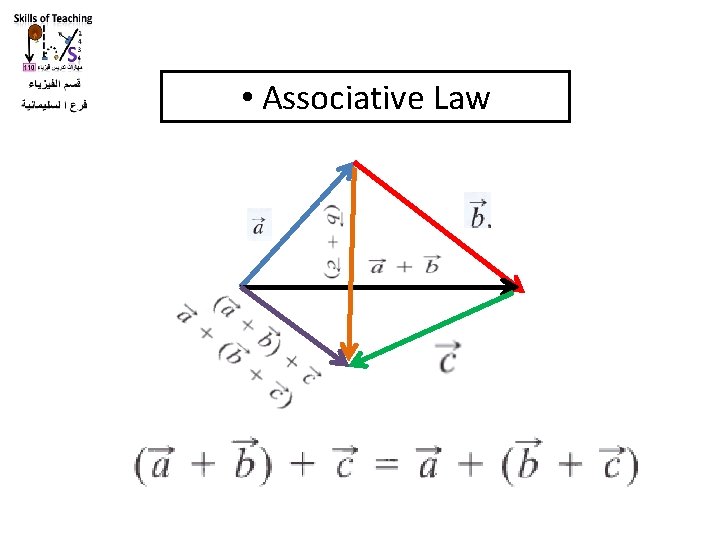 Learning Outcomes By the end of the chapter