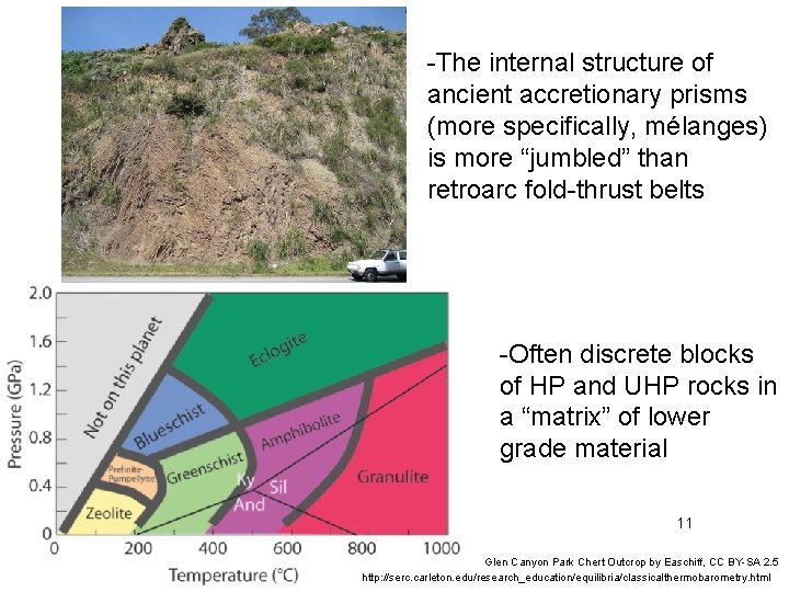 Outline Ocean basin sedimentation Anatomy of a forearc
