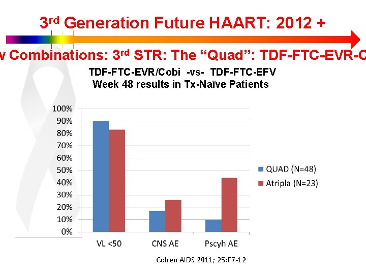 The Eras of the HIV Epidemic 19301980 1981