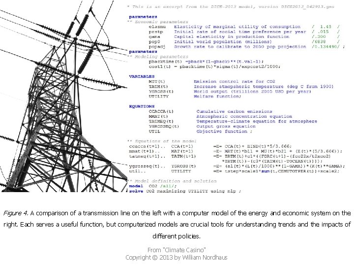 Figure 1 The circular flow of global warming