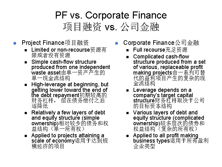Project Finance and Credit Risk Management Table of