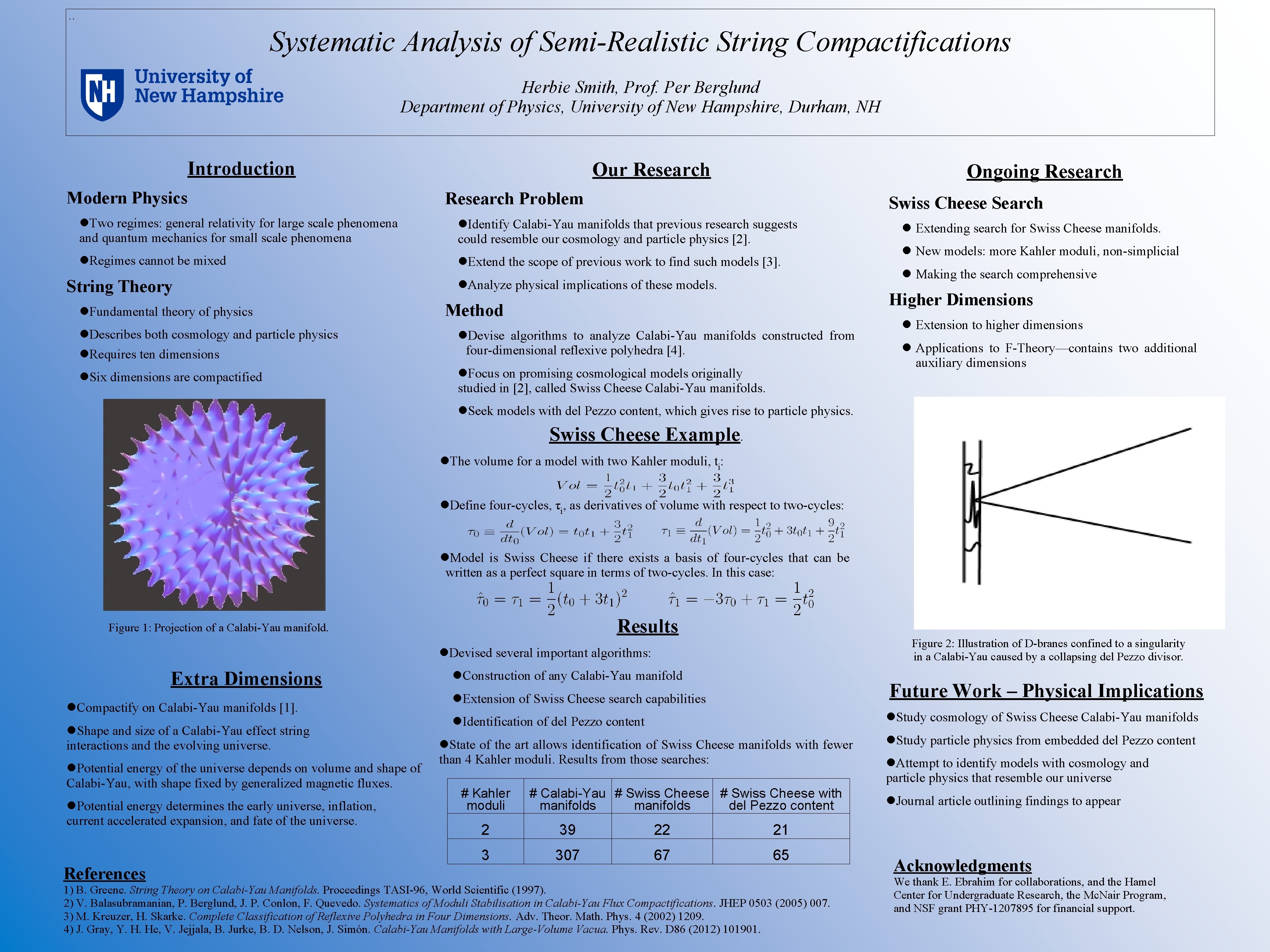 Systematic Analysis of SemiRealistic String Compactifications Herbie Smith