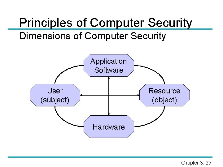 Computer Security 3 e Dieter Gollmann www wiley