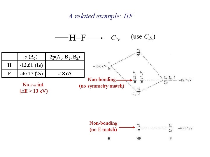 Lecture 6 Molecular orbitals of heteronuclear diatomic molecules