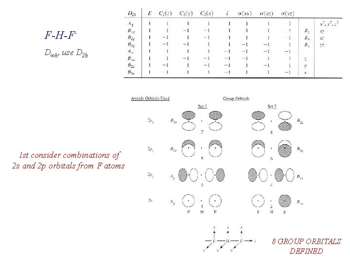 Lecture 6 Molecular orbitals of heteronuclear diatomic molecules