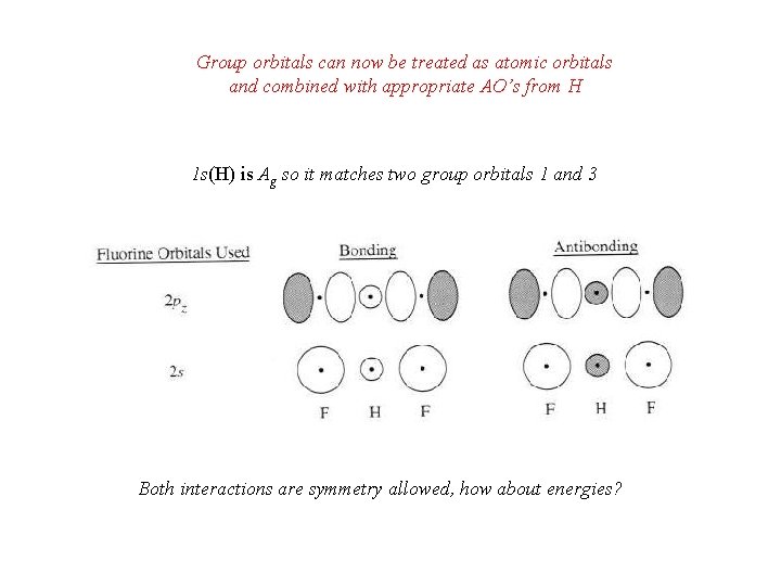 Lecture 6 Molecular orbitals of heteronuclear diatomic molecules