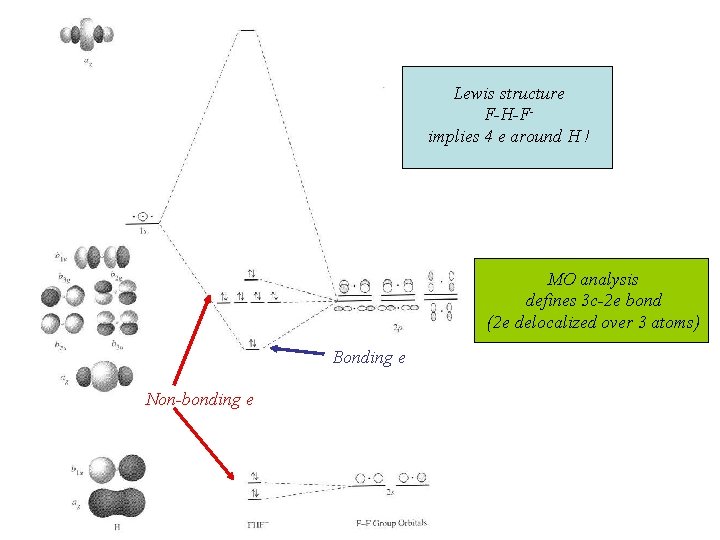Lecture 6 Molecular orbitals of heteronuclear diatomic molecules