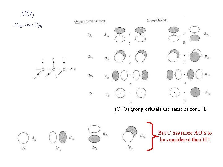 Lecture 6 Molecular orbitals of heteronuclear diatomic molecules