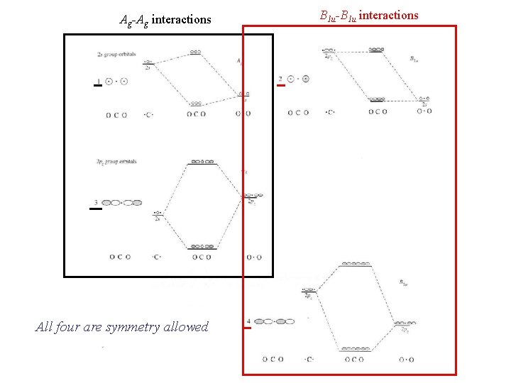 Lecture 6 Molecular orbitals of heteronuclear diatomic molecules