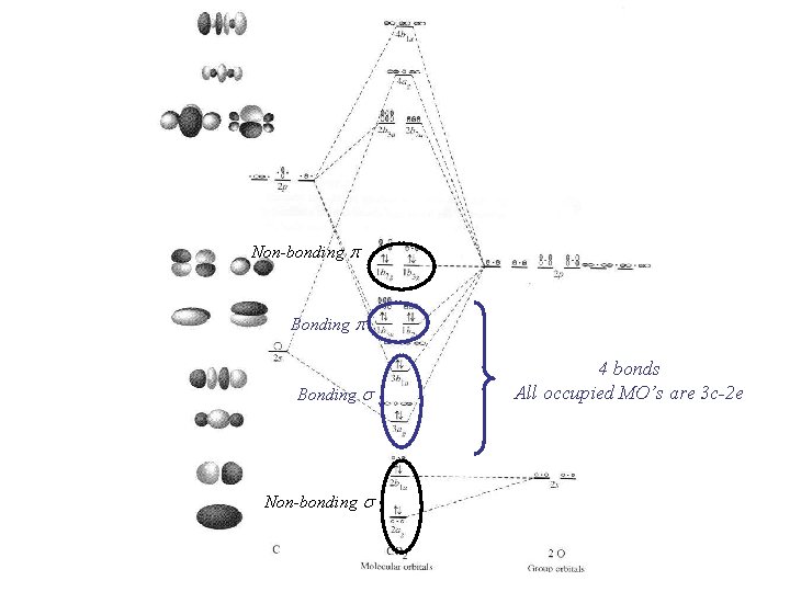 Lecture 6 Molecular orbitals of heteronuclear diatomic molecules