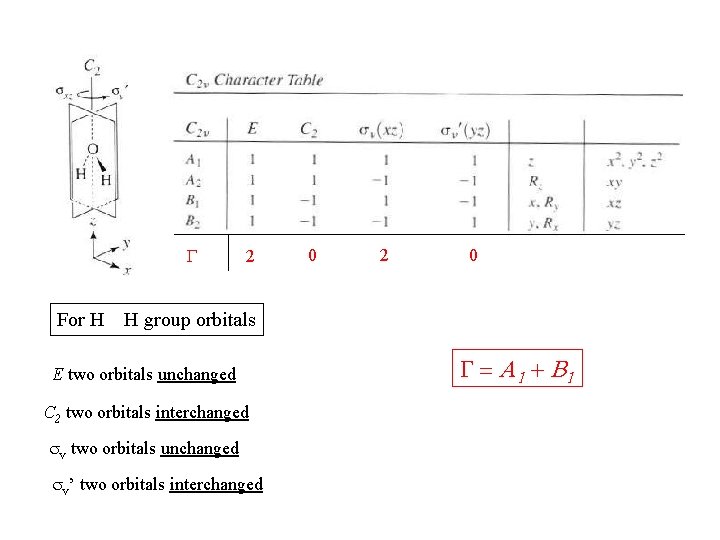 Lecture 6 Molecular orbitals of heteronuclear diatomic molecules