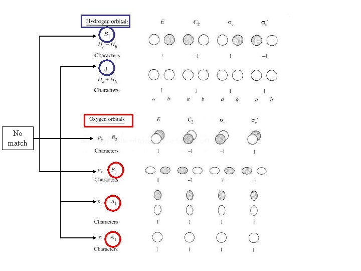 Lecture 6 Molecular orbitals of heteronuclear diatomic molecules