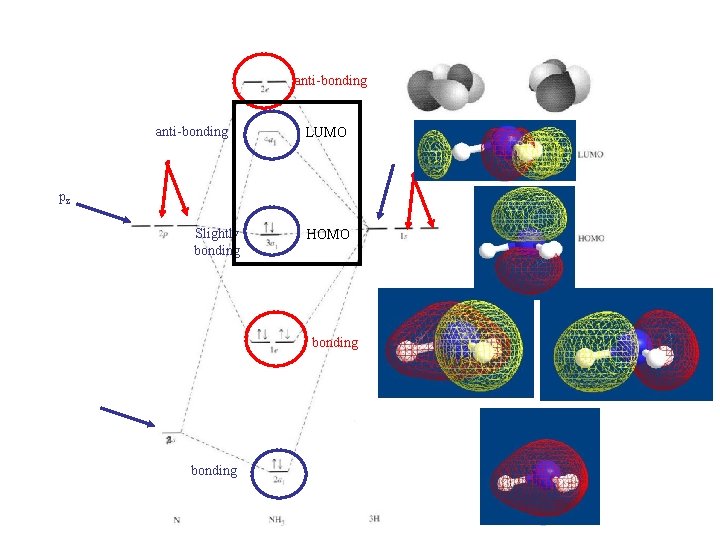 Lecture 6 Molecular orbitals of heteronuclear diatomic molecules