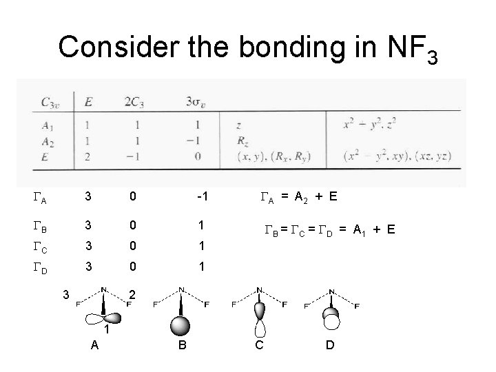 Lecture 6 Molecular orbitals of heteronuclear diatomic molecules