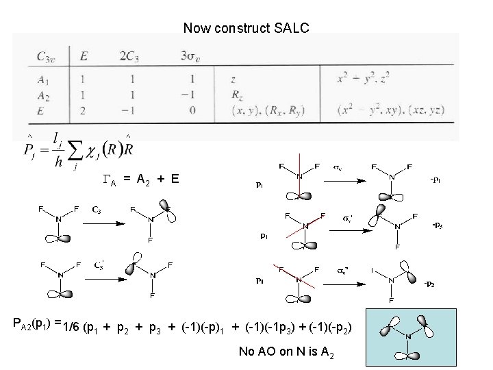Lecture 6 Molecular orbitals of heteronuclear diatomic molecules